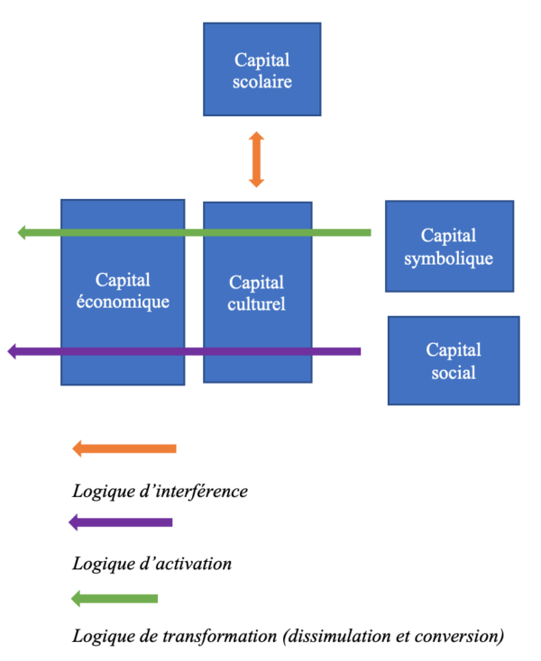 Capital spatial. | Espacestemps.net